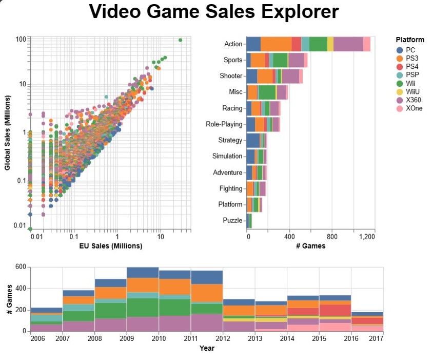 Anime Dataset Visualization And Recommendation
